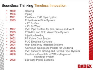Dadex Company Profil | PPT