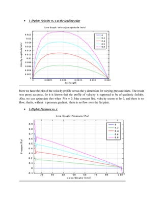 Flow over a Flat plate 2- | DOCX