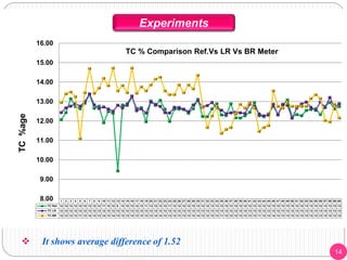 BR meter (1) | PPTX