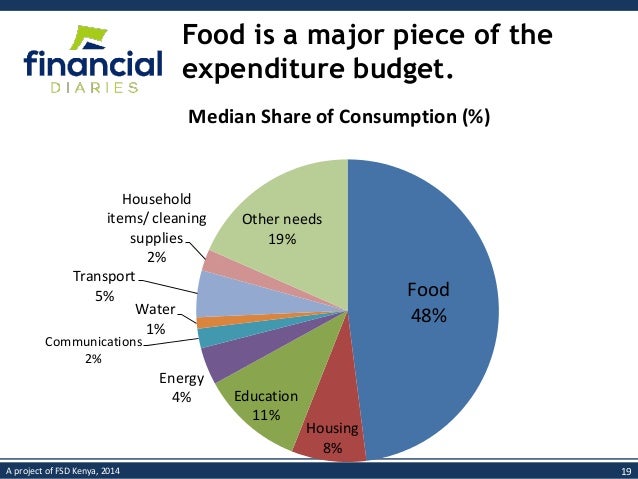 Kenya Financial Diaries Project: Making Ends Meet in the Land of M-PE…