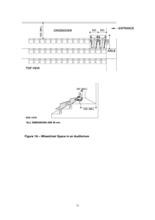 Minimum Accessible provision | PDF