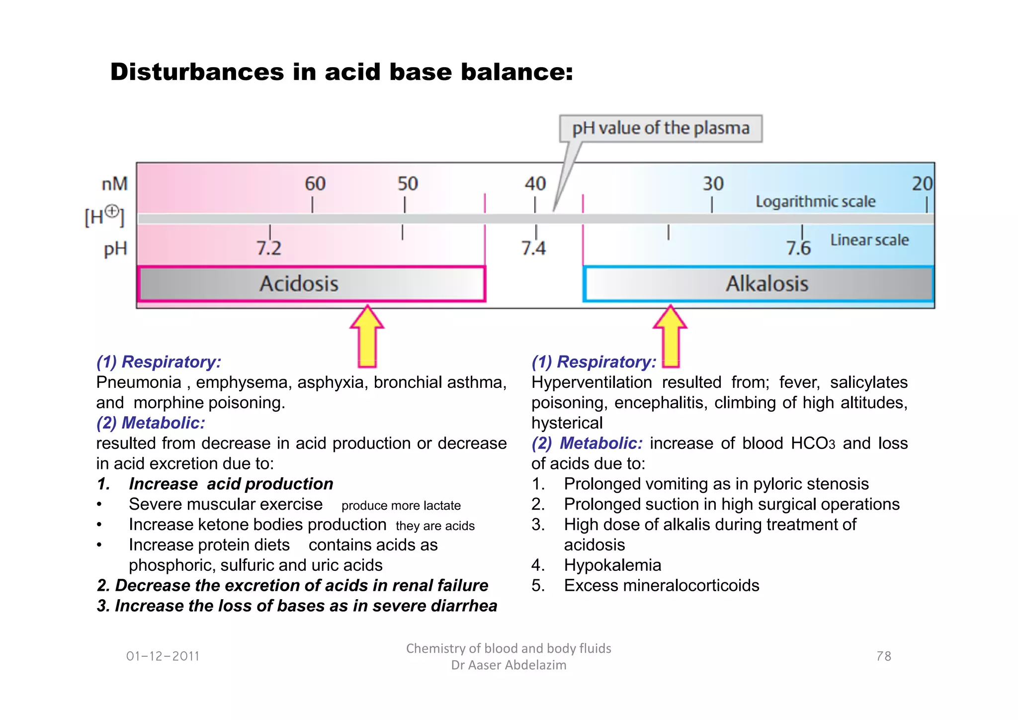 Acid base balance and Buffers | PDF | Blood Disorders | Diseases and ...