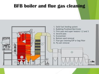 BFB-Power-Plants-Waste-to-energy-Enered-3.pdf | Power and Energy ...