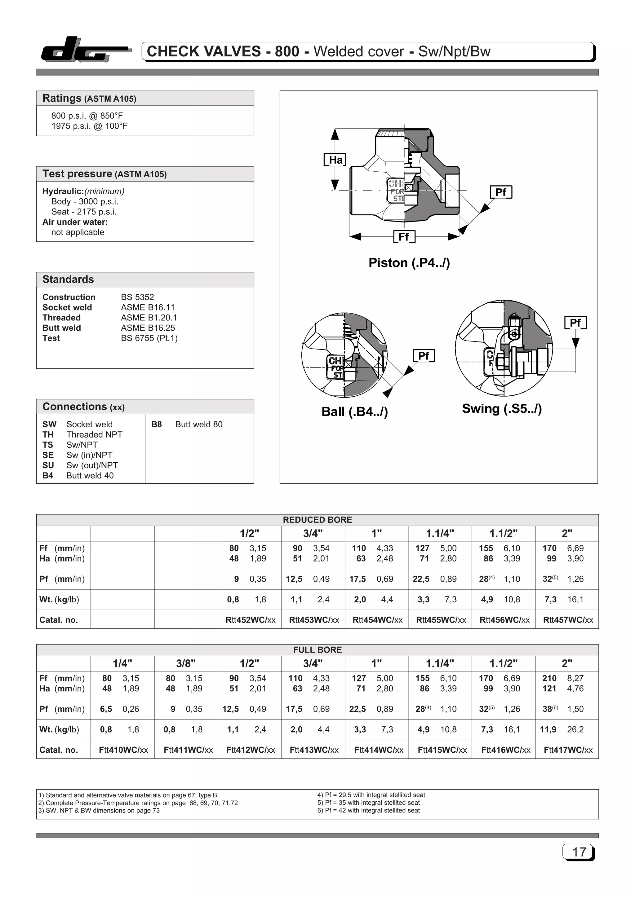 Douglas Chero catalogue | PDF