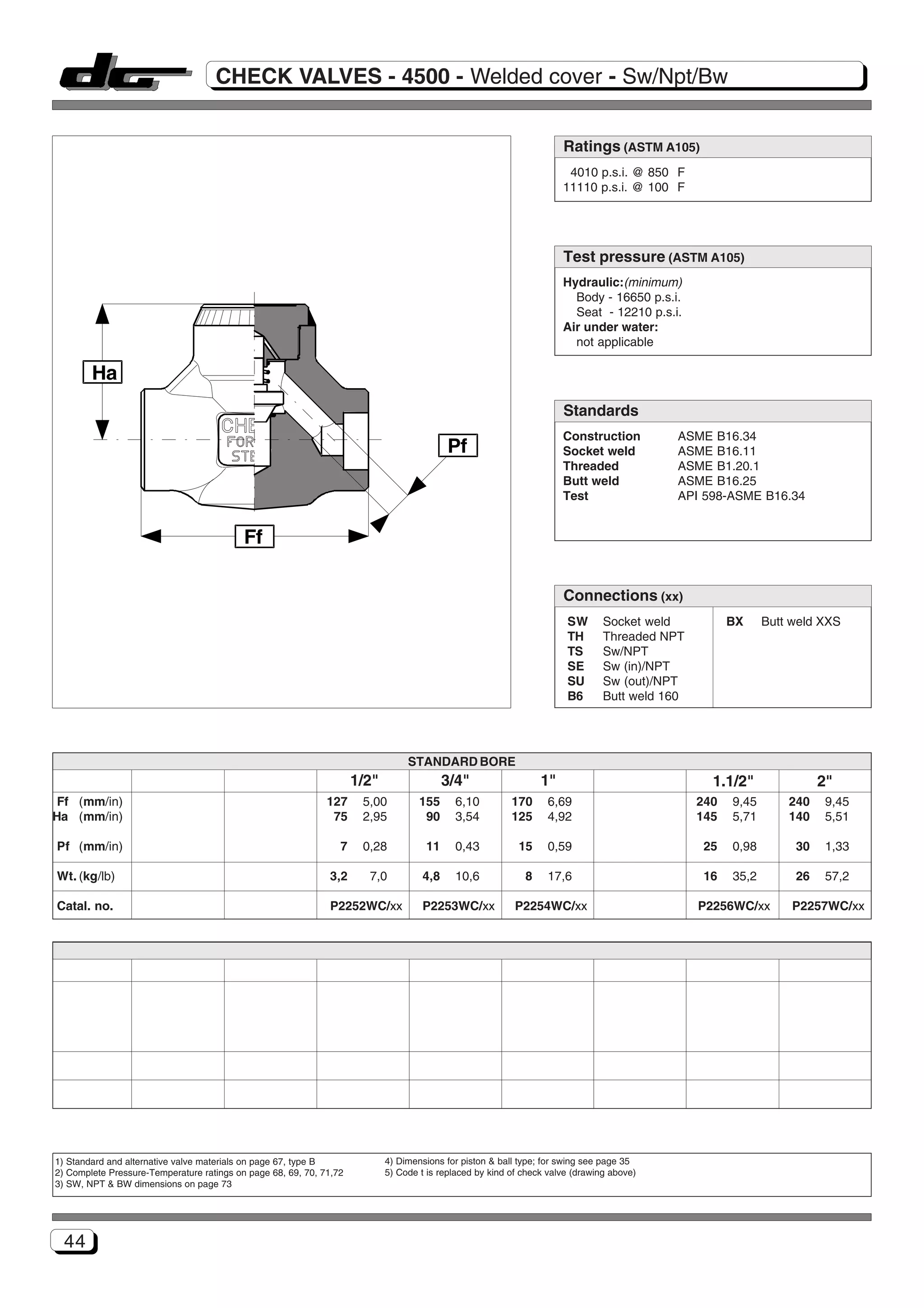 Douglas Chero catalogue | PDF