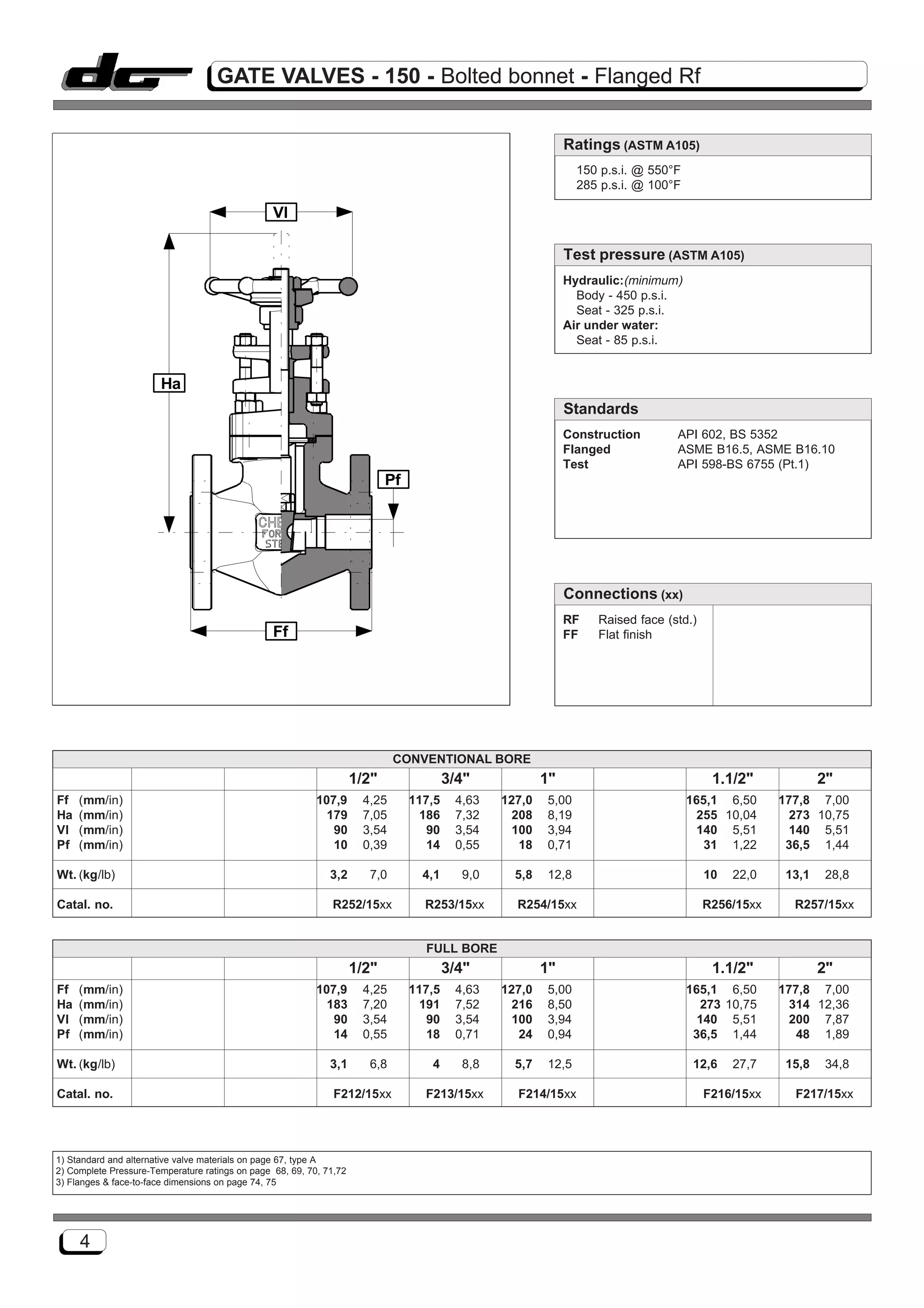 Douglas Chero catalogue | PDF