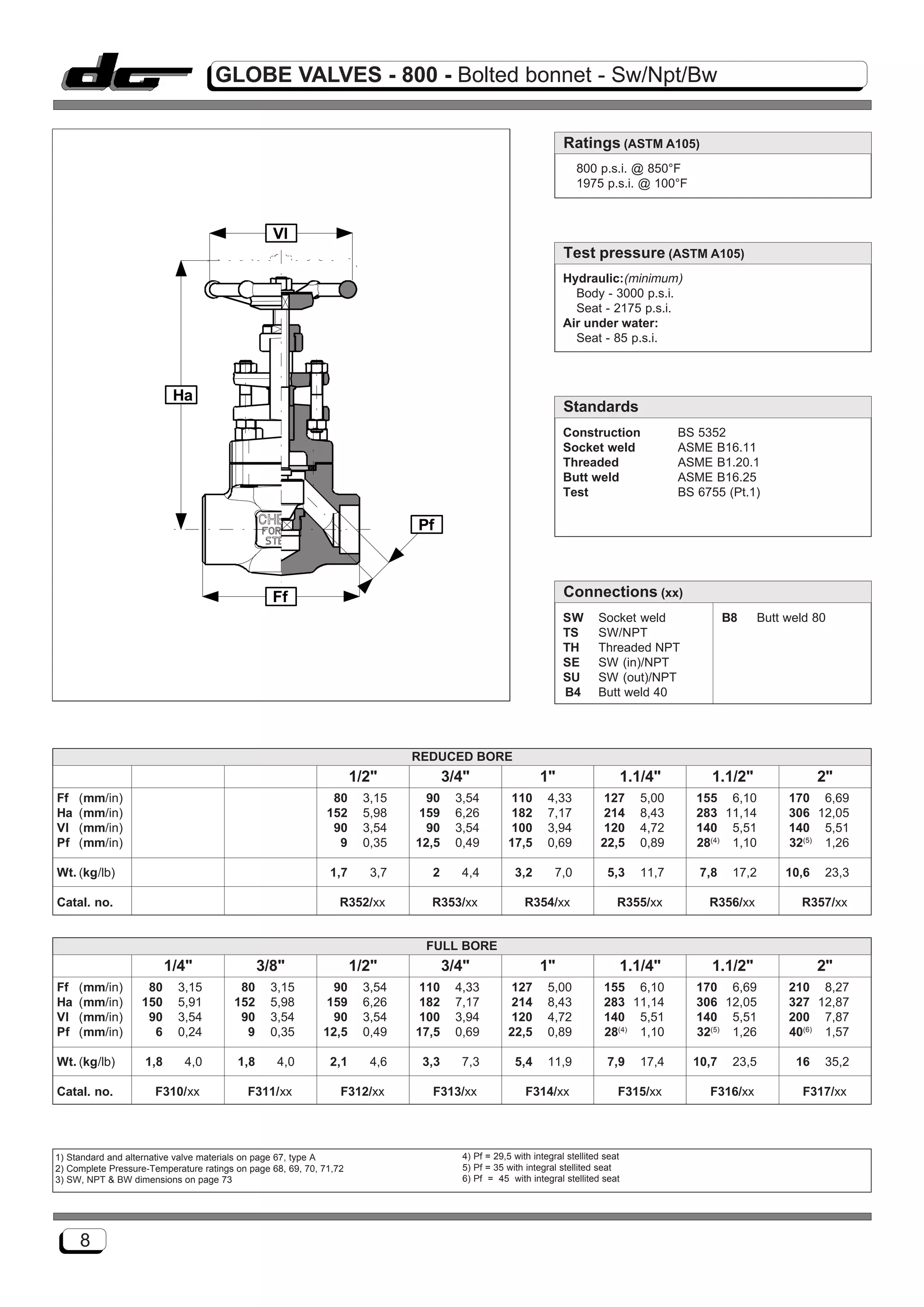 Douglas Chero catalogue | PDF