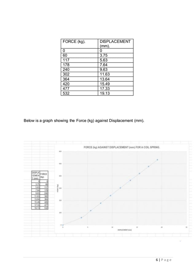 FORCES AND DEFLECTION OF COIL SPRINGS | DOCX | Physics | Science