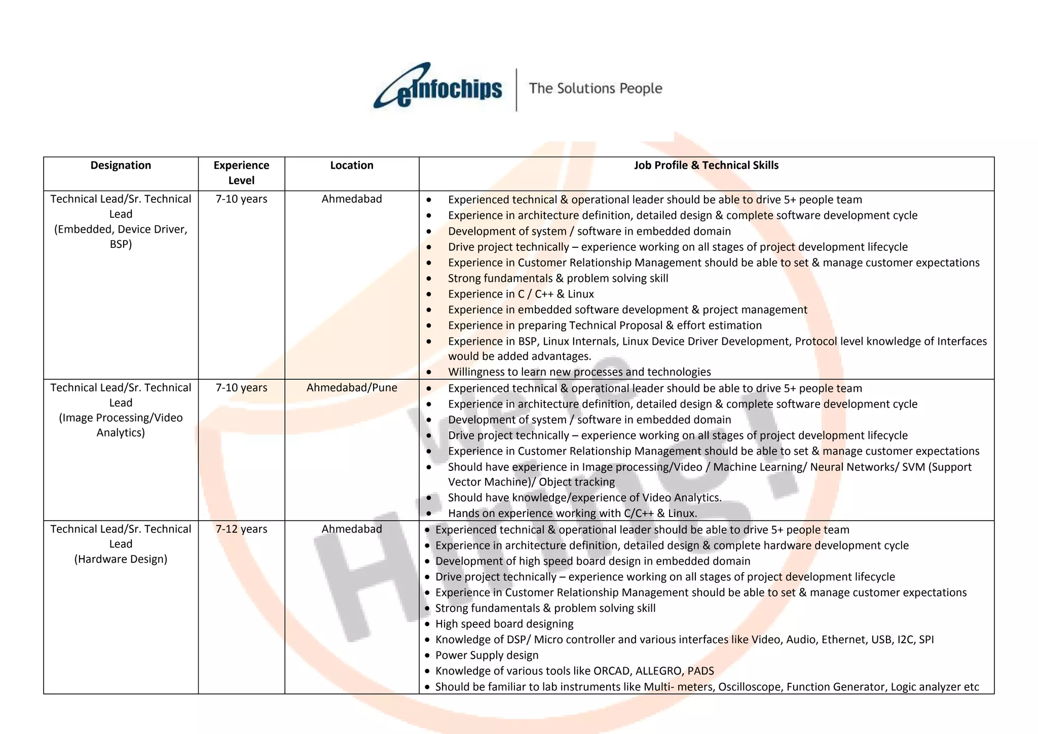 Open position with eInfochips | PPT