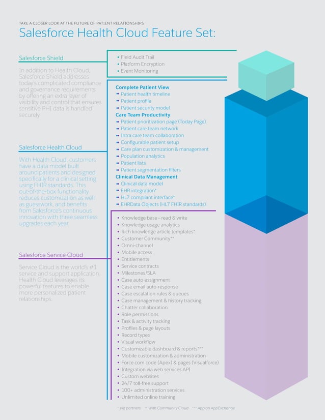 healthcloud-datasheet | PDF