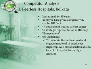 Live Project-Hospitals (Presentation) | PDF