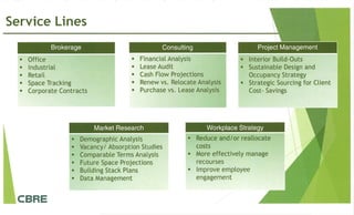 CBRE Presentation | PDF
