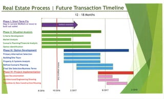 CBRE Presentation | PDF