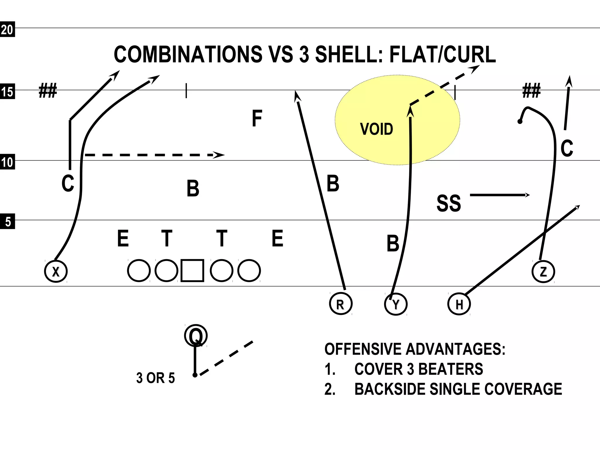 A Complete Quads Package | PPT