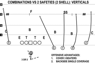 A Complete Quads Package | PPT