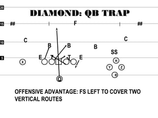 A Complete Quads Package | PPT