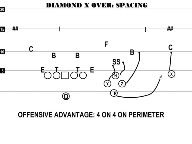 A Complete Quads Package | PPT