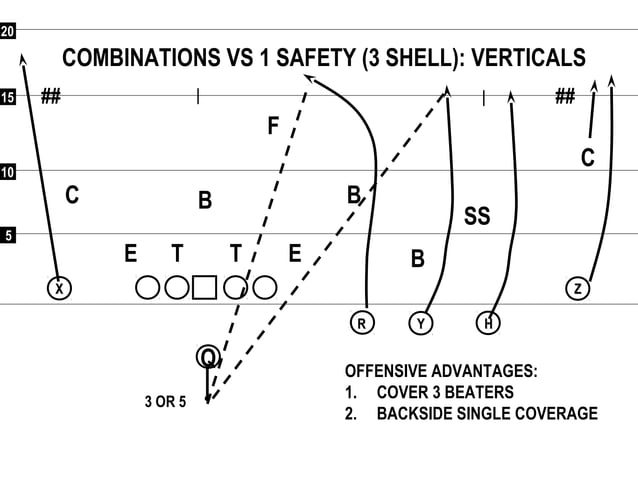 A Complete Quads Package | PPT