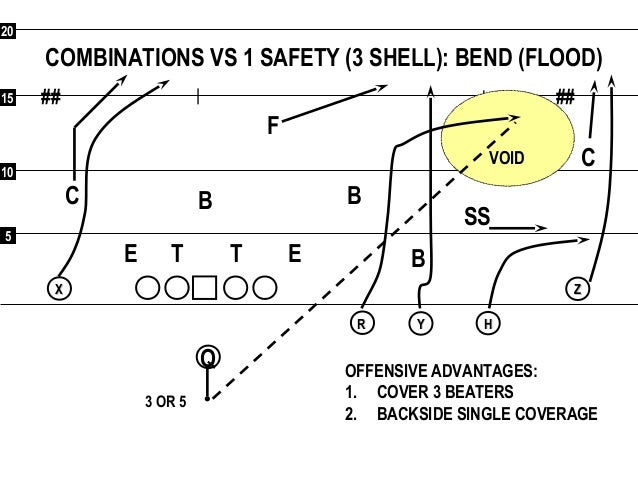 A Complete Quads Package