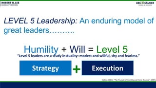 BA HR 505- Personal Leadership (Connect) | PPTX
