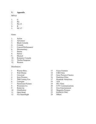 Movies and Market Share | PDF