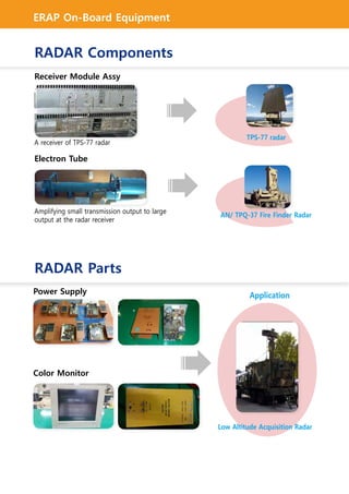 ERAP OBE 2015_e catalogue | PDF