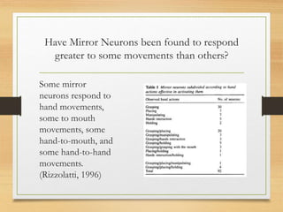 Mirror-neuron-draft-4-21 | PPTX