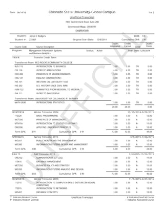 unofficial-transcript | PDF