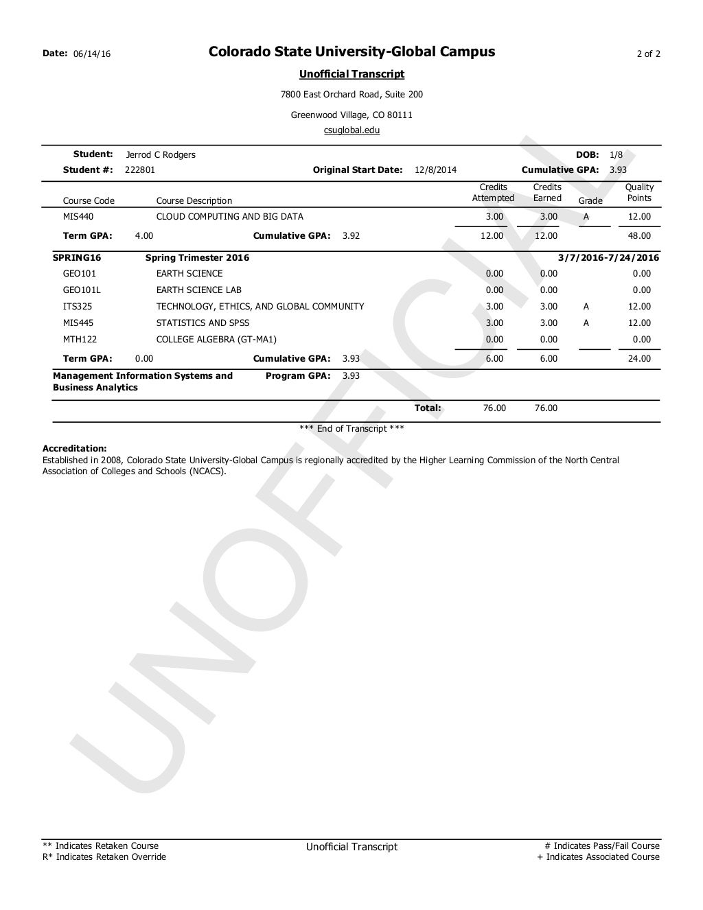 Unofficial transcript Unofficial transcript
