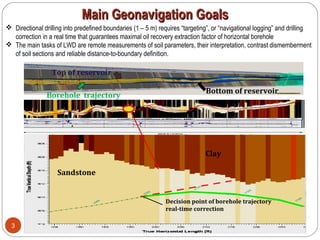 LWD Borehole Georadar (Proof of Concept) | PPT