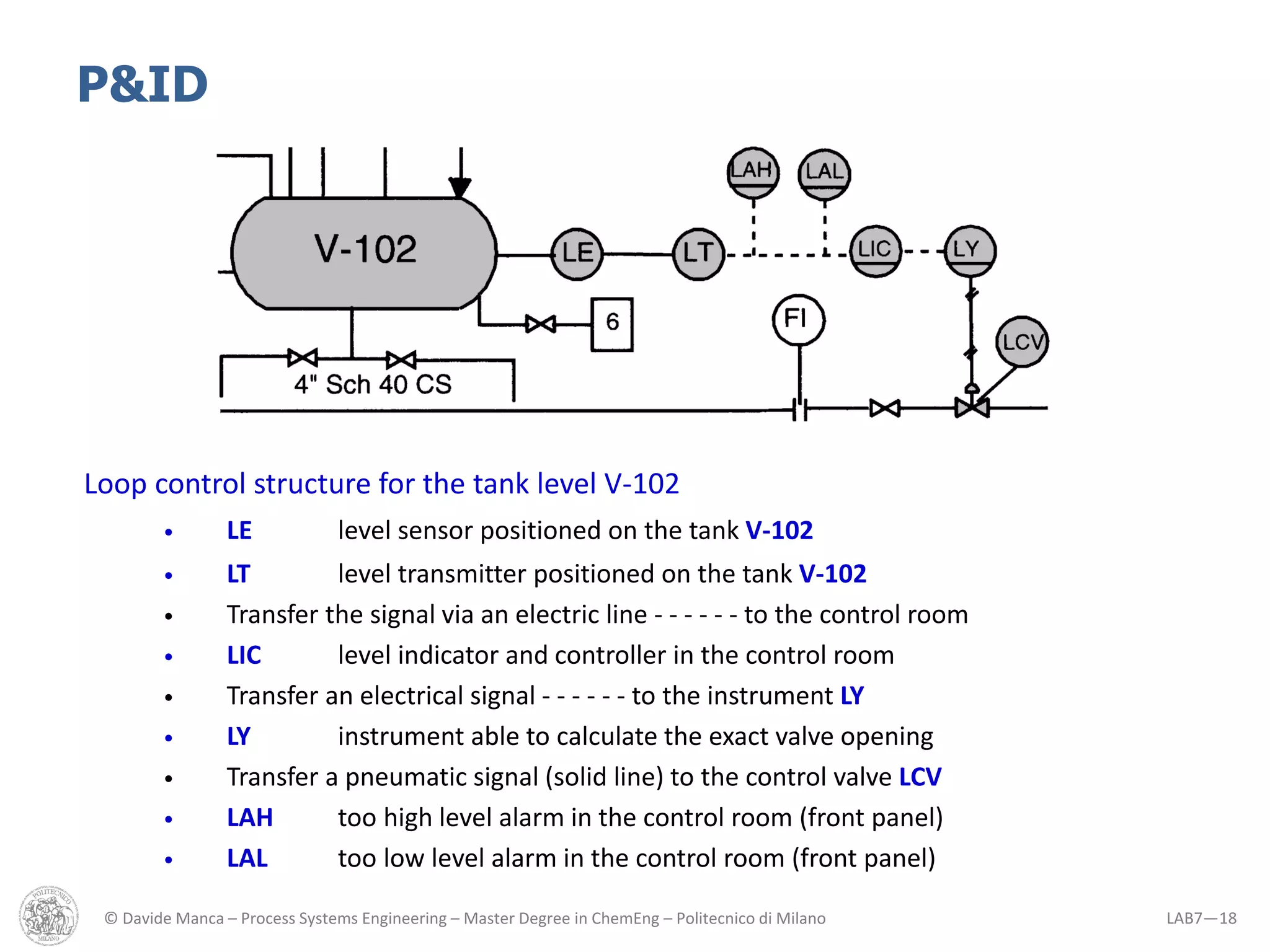 Bfd pfd-pid | PDF