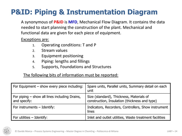 Bfd pfd-pid | PDF