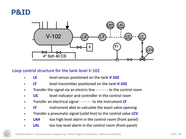 Bfd pfd-pid | PDF