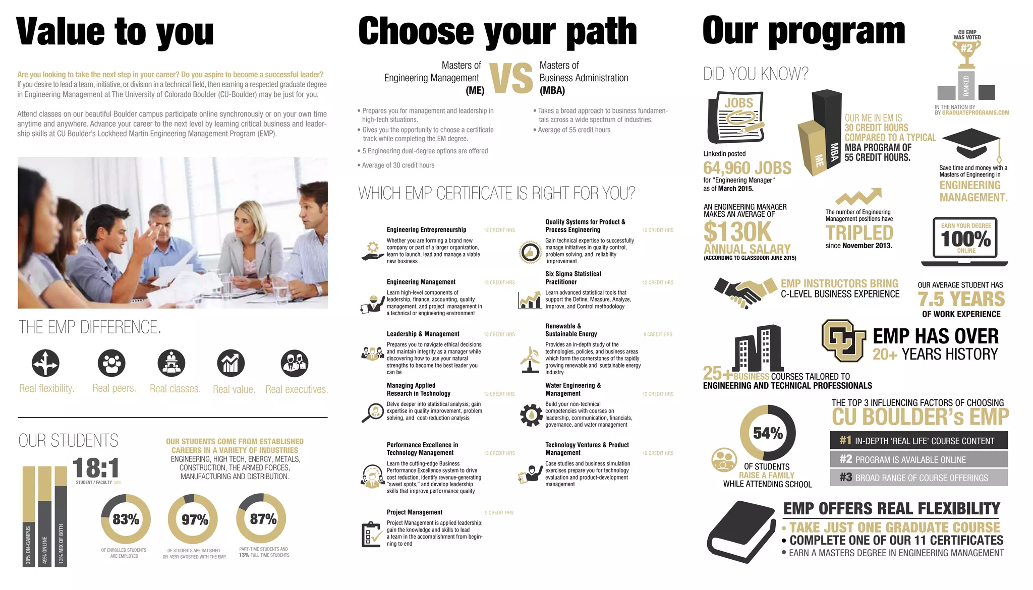 Writing Sample engineering_management_program_cu_2015 | PDF ...