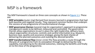 What is Managing Successful Programs | PPTX