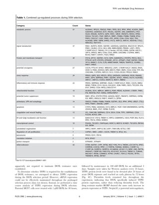 Davies et al, PLoSOne 2014 | PDF | Cancer | Diseases and Conditions