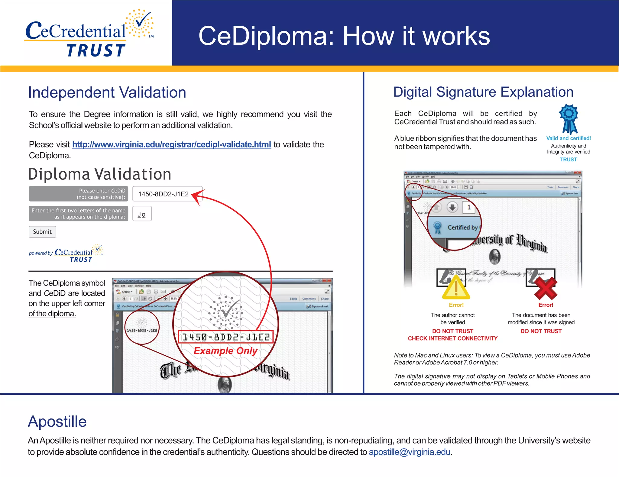 Hanner Bachelor of Arts CE Diploma | PDF