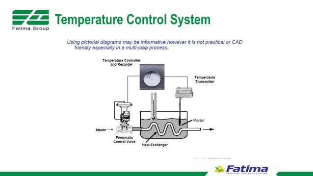 Block flow diagrams, Process flow diagrams, and Process and ...