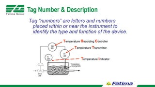 Block flow diagrams, Process flow diagrams, and Process and ...