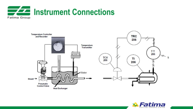 Block flow diagrams, Process flow diagrams, and Process and ...