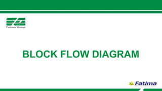 Block flow diagrams, Process flow diagrams, and Process and ...