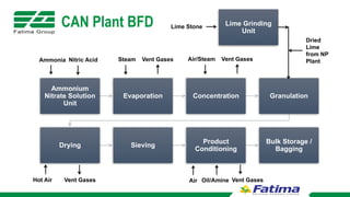 Block flow diagrams, Process flow diagrams, and Process and ...