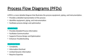 BFDs, PFDs, and PIDs PowerPoint chem eng.pptx