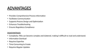 BFDs, PFDs, and PIDs PowerPoint chem eng.pptx