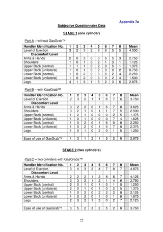 GasGrab - Project Report on Cylinder Lifting and Benefits with GasGrab ...