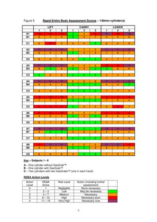 GasGrab - Project Report on Cylinder Lifting and Benefits with GasGrab ...
