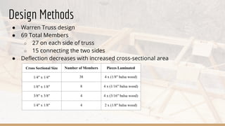 Final Presentation (Balsa Wood Bridge Design) | PDF