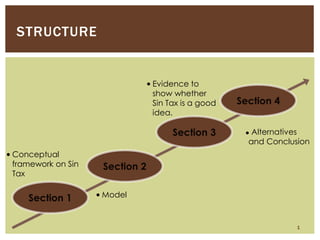 Is Sin Tax a good idea | PPTX | Illegal Drugs, Tobacco, eCigarettes ...