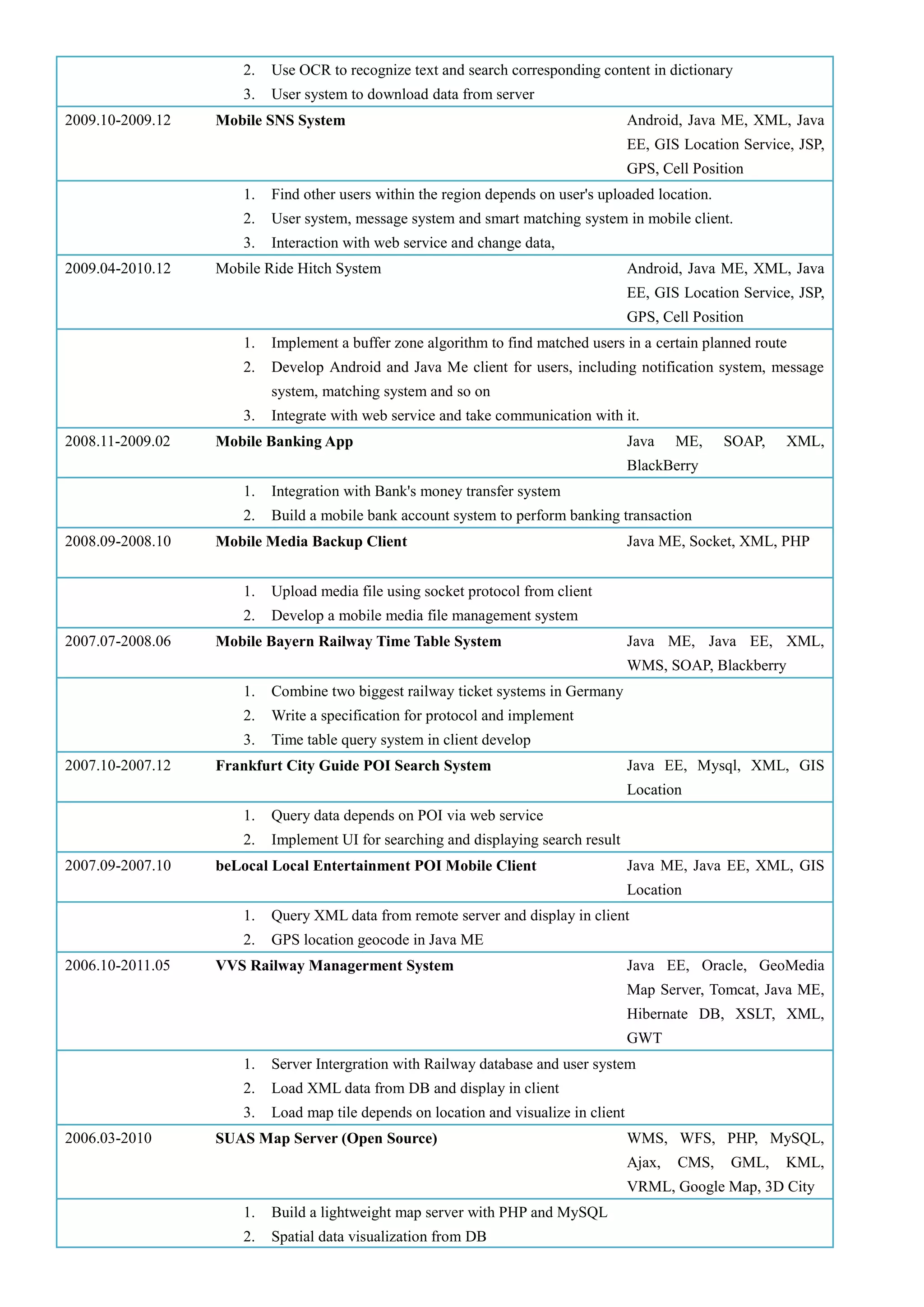 Project_Reference | PDF