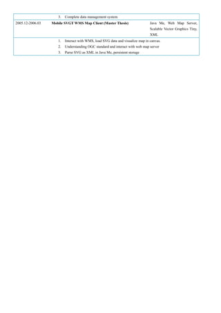 Project_Reference | PDF